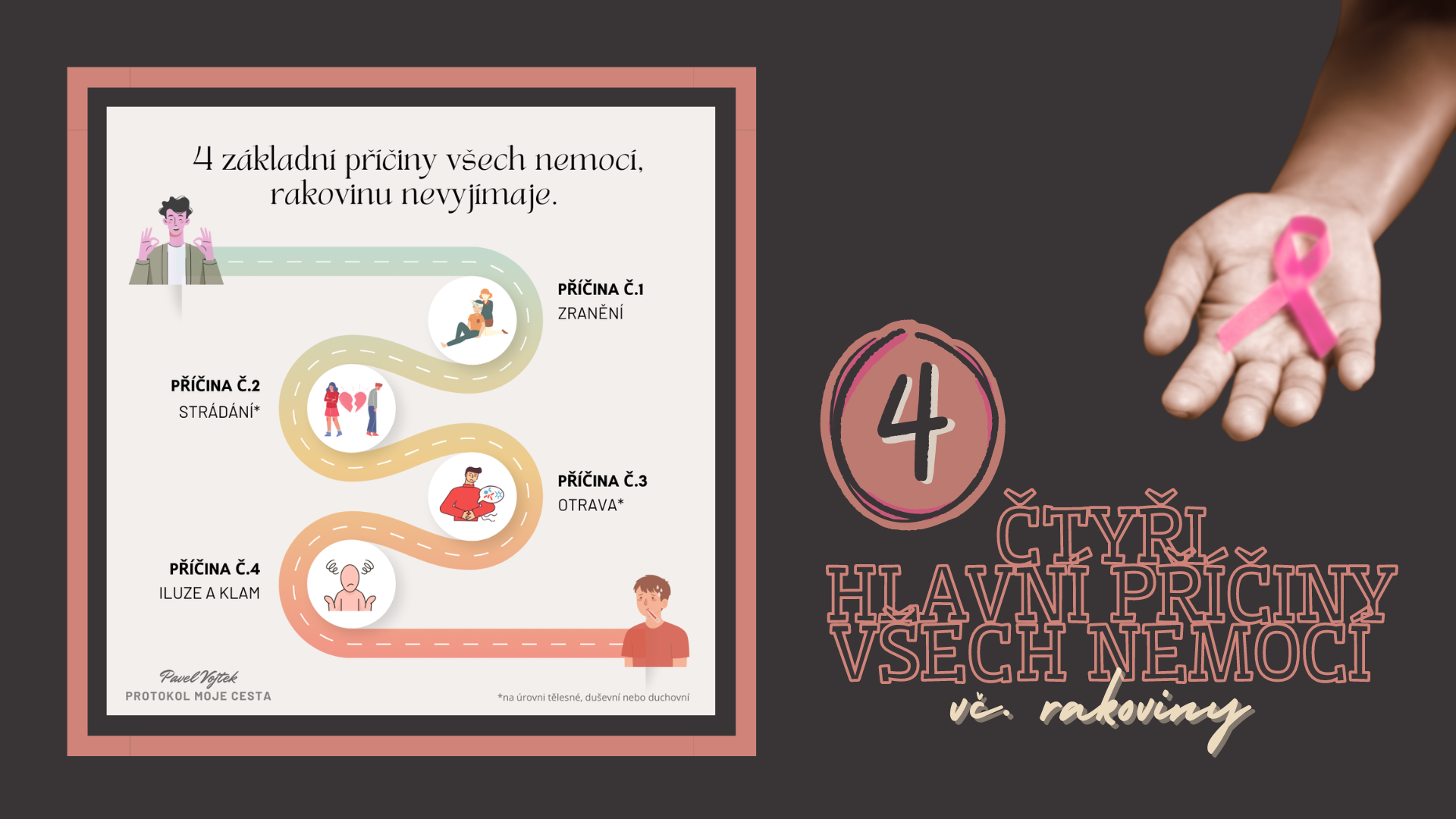 [Příčiny nemocí] 4 základní příčiny všech nemocí, rakovinu nevyjímaje ...
